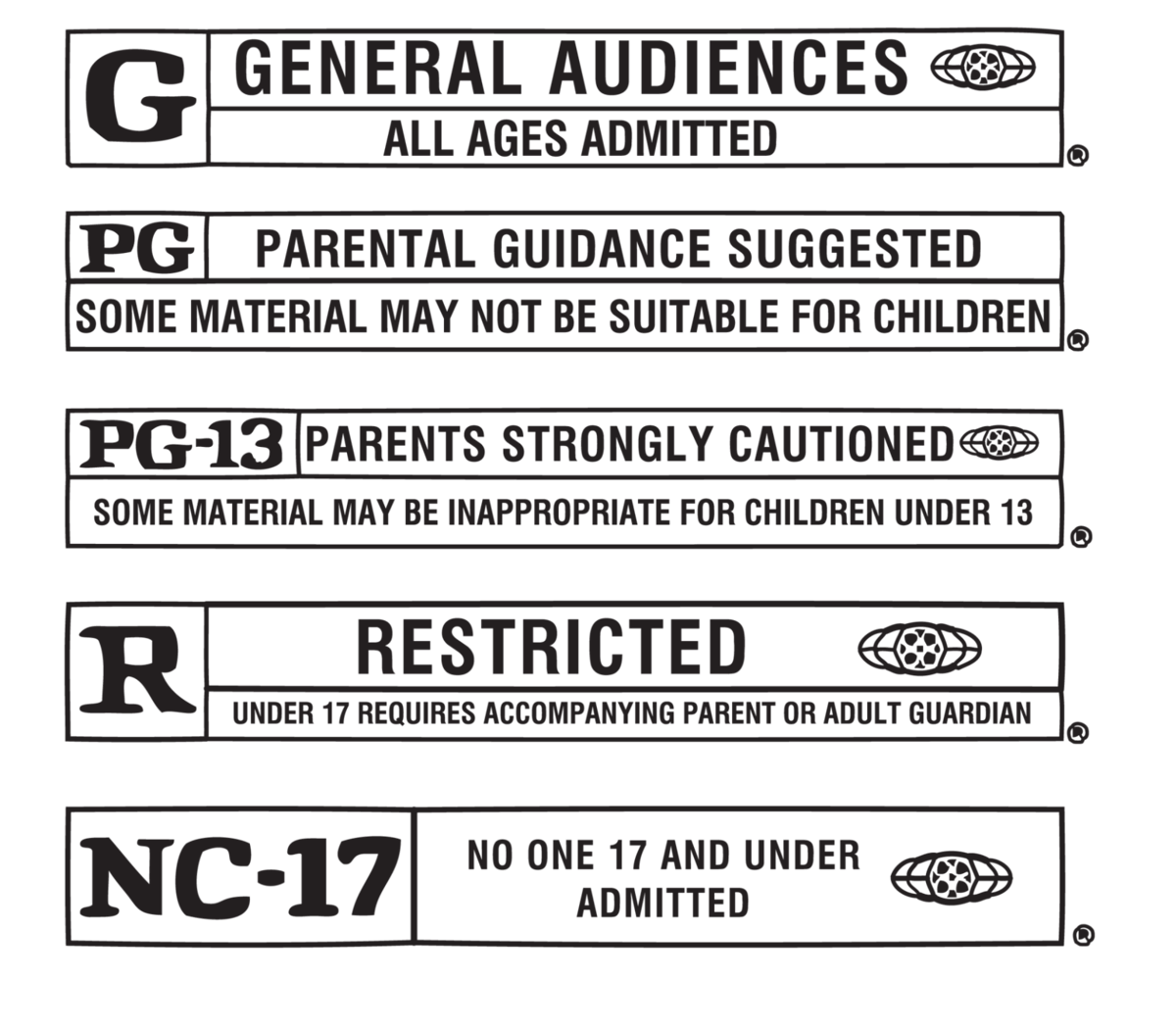 Hollywood Movie Ratings System Launches | Entertainment History
